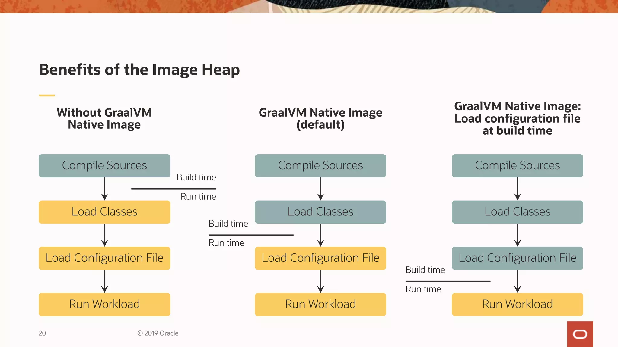 GraalVM Overview Compact version | PDF