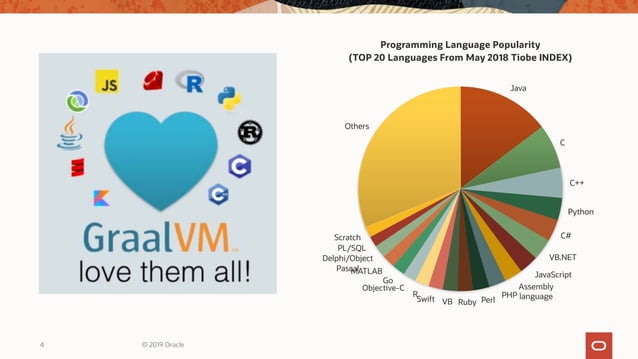 GraalVM Overview Compact version | PPT
