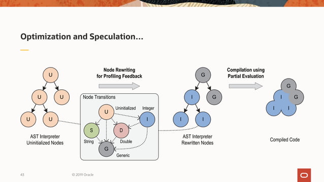 GraalVM Overview Compact version | PPT