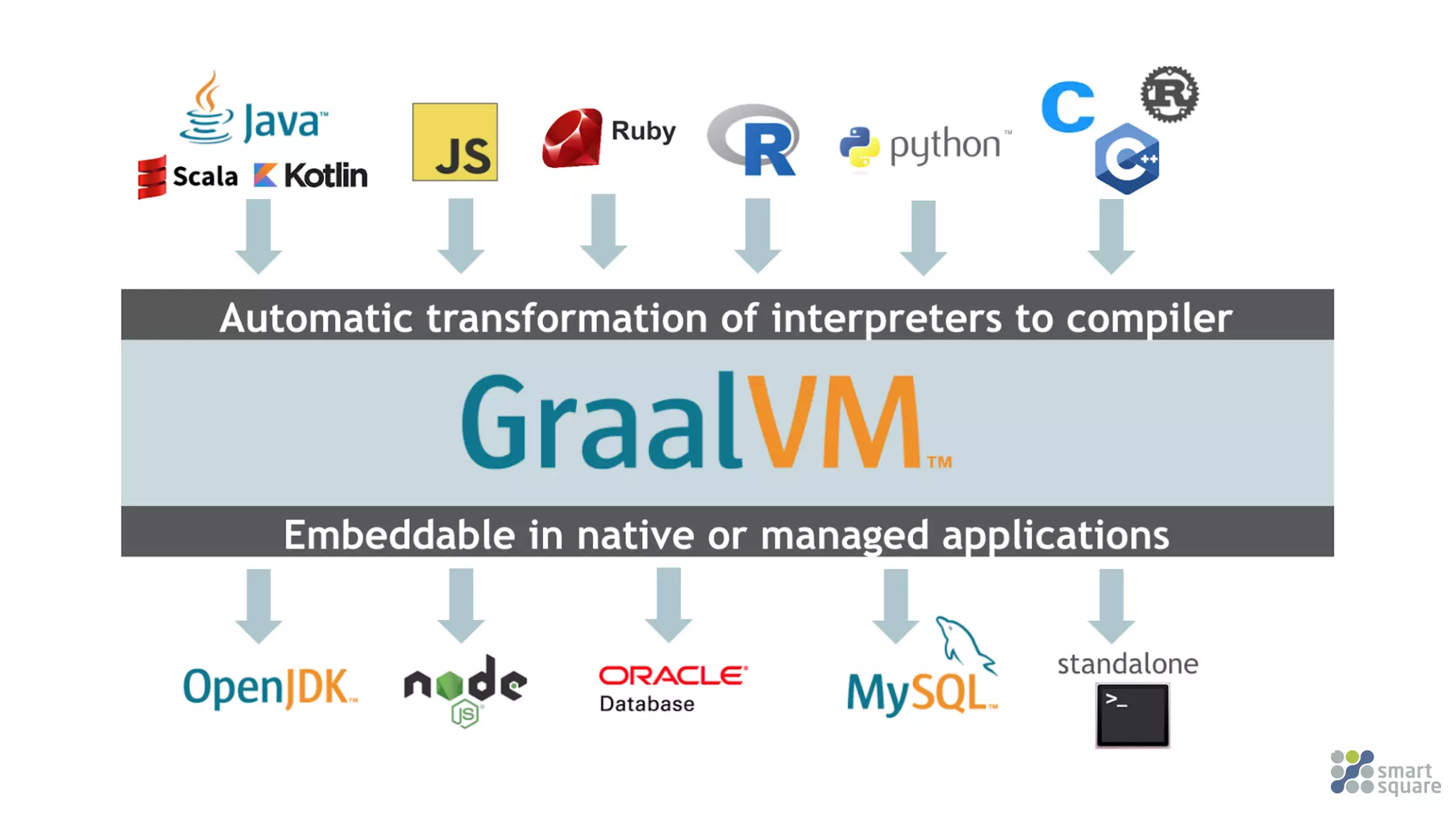 GraalVm and Quarkus | PDF