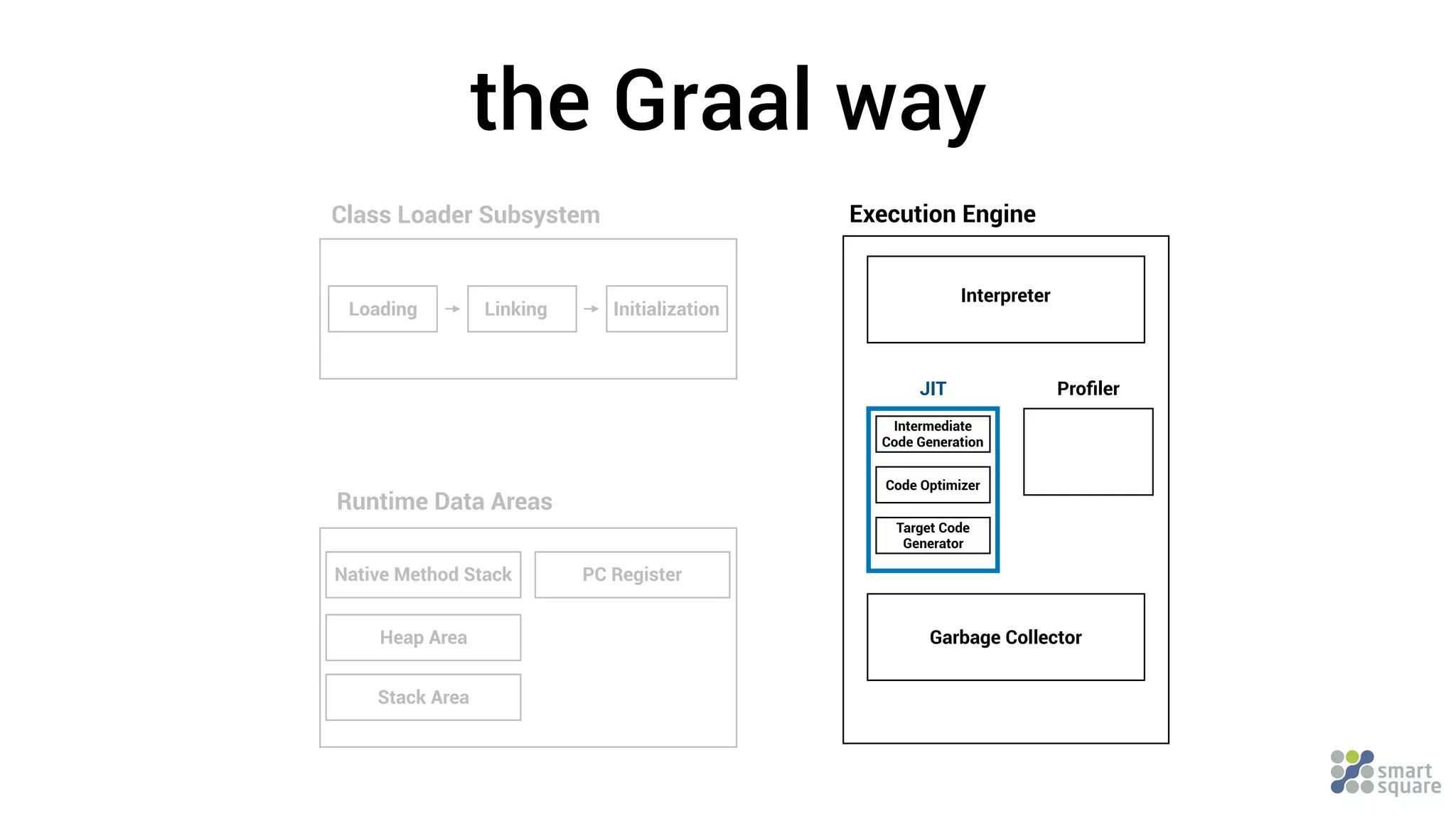 GraalVm and Quarkus | PDF