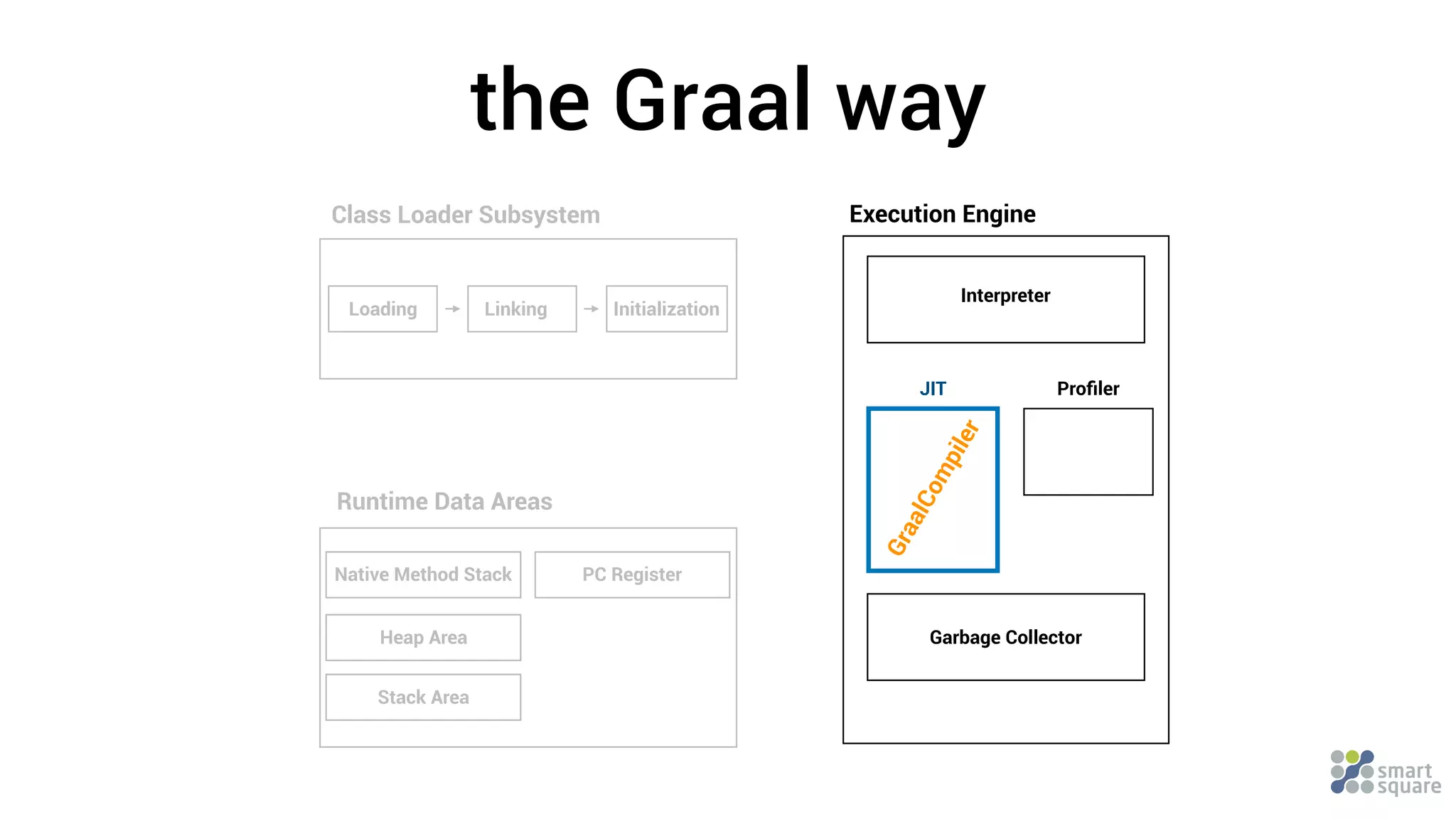 GraalVm and Quarkus | PDF