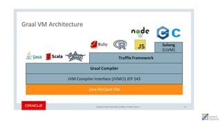 GraalVm and Quarkus | PPT