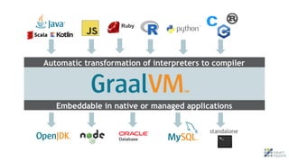 GraalVm and Quarkus | PPT