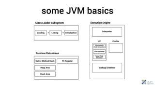 GraalVm and Quarkus | PPT