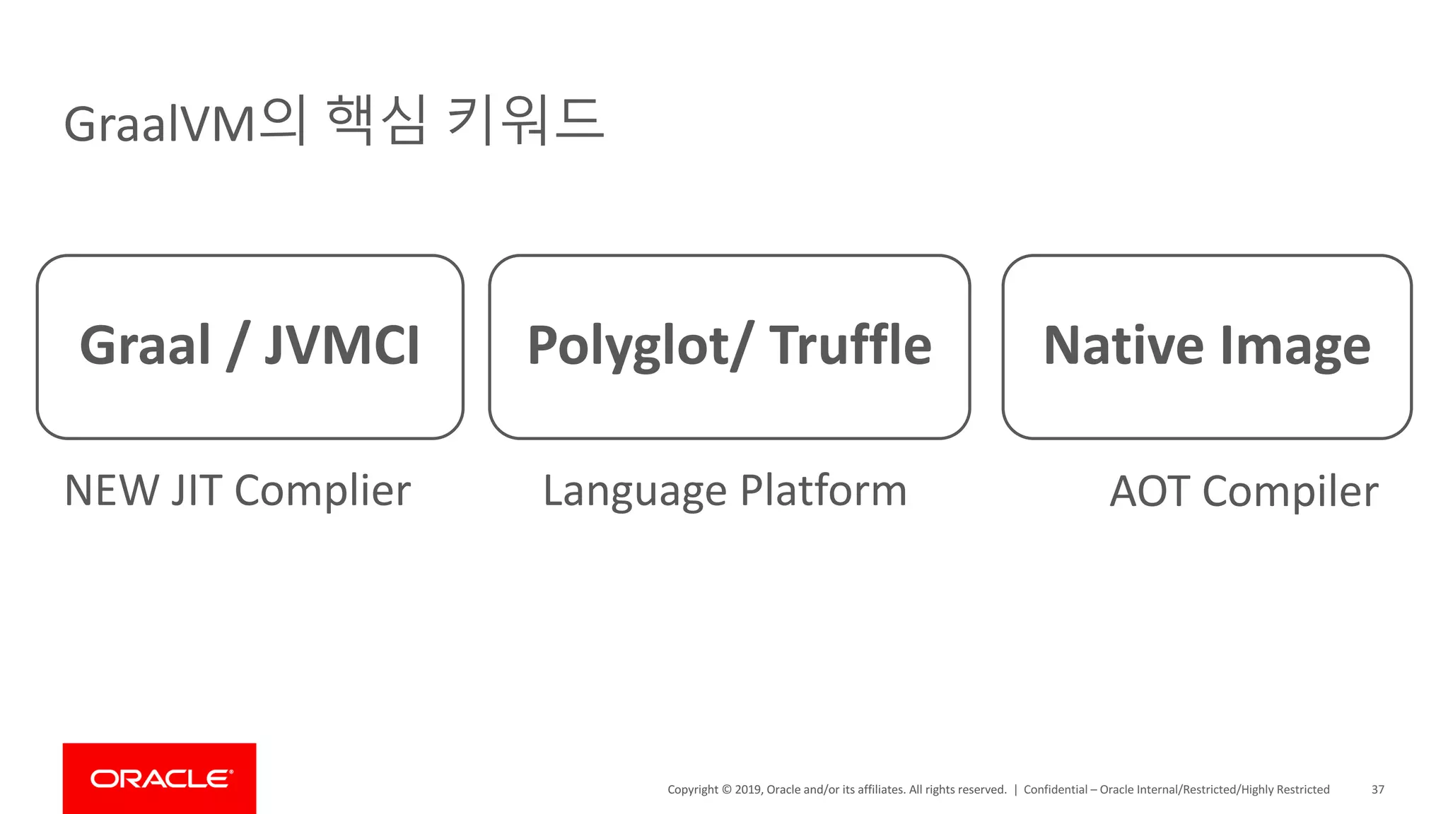 Cloud Native Java GraalVM 이상과 현실 | PPT