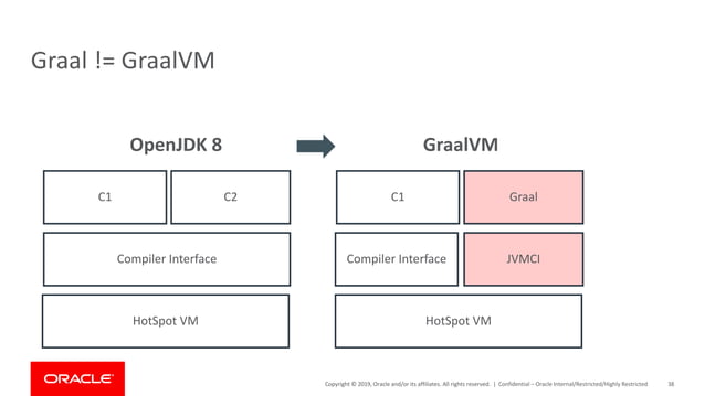 Cloud Native Java GraalVM 이상과 현실 | PPT