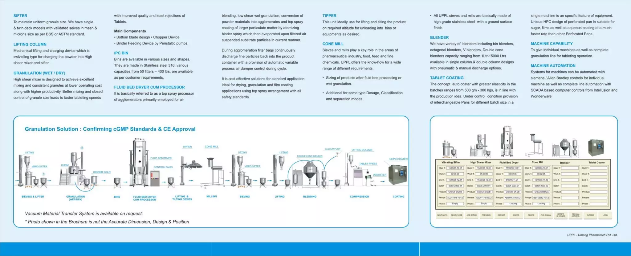 Granulation suite uppl, india | PDF