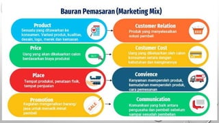 Pemasaran yang Efektif (1).pptx