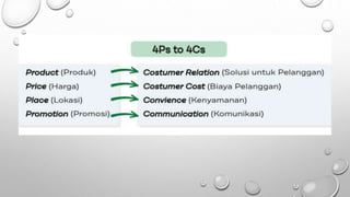 Pemasaran yang Efektif (1).pptx