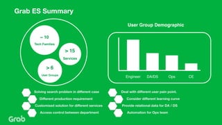 Grab: Building a Healthy Elasticsearch Ecosystem | PPT