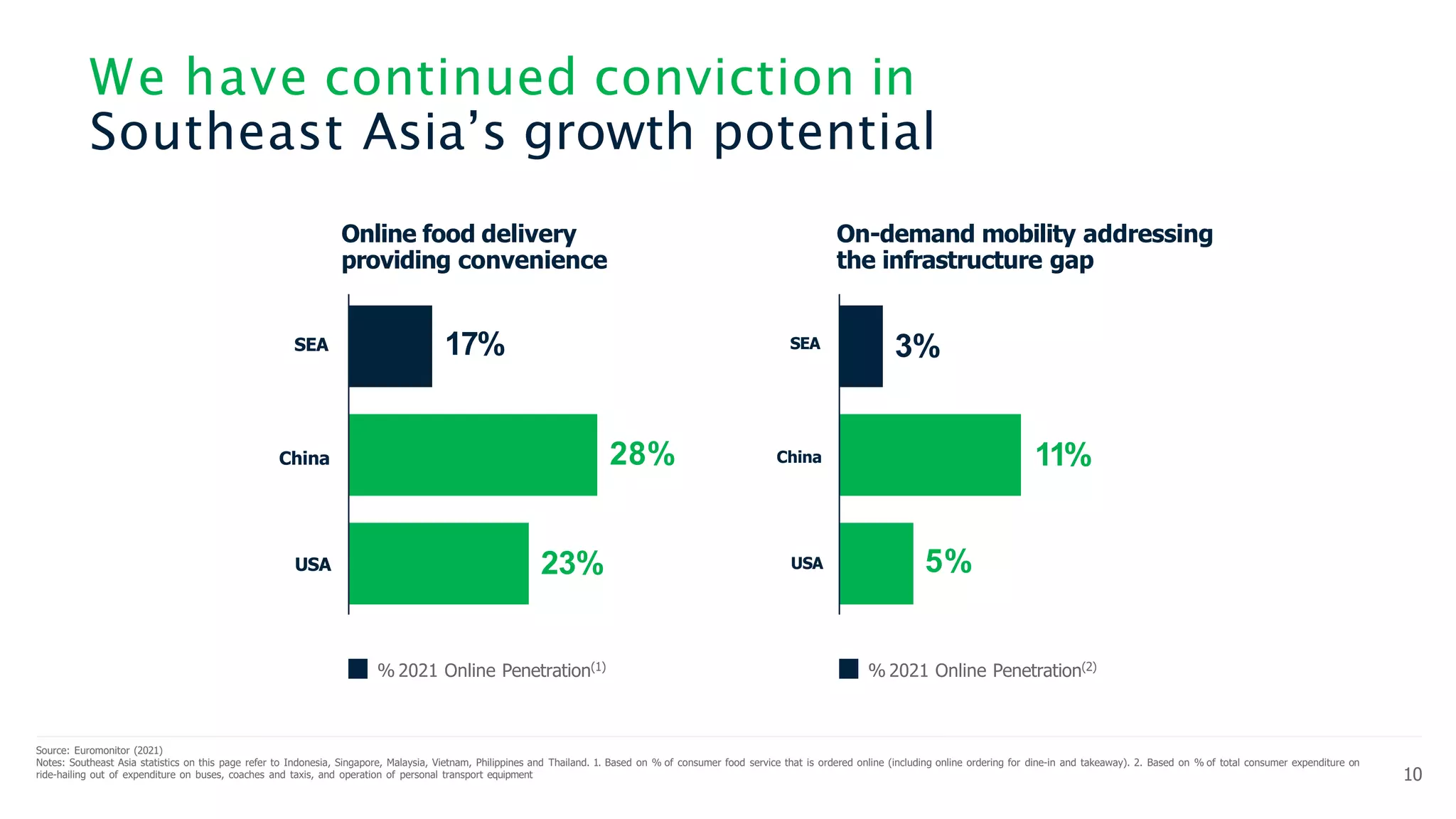 Grab Investor Day Presentation 2022.pptx | Business Accounting ...