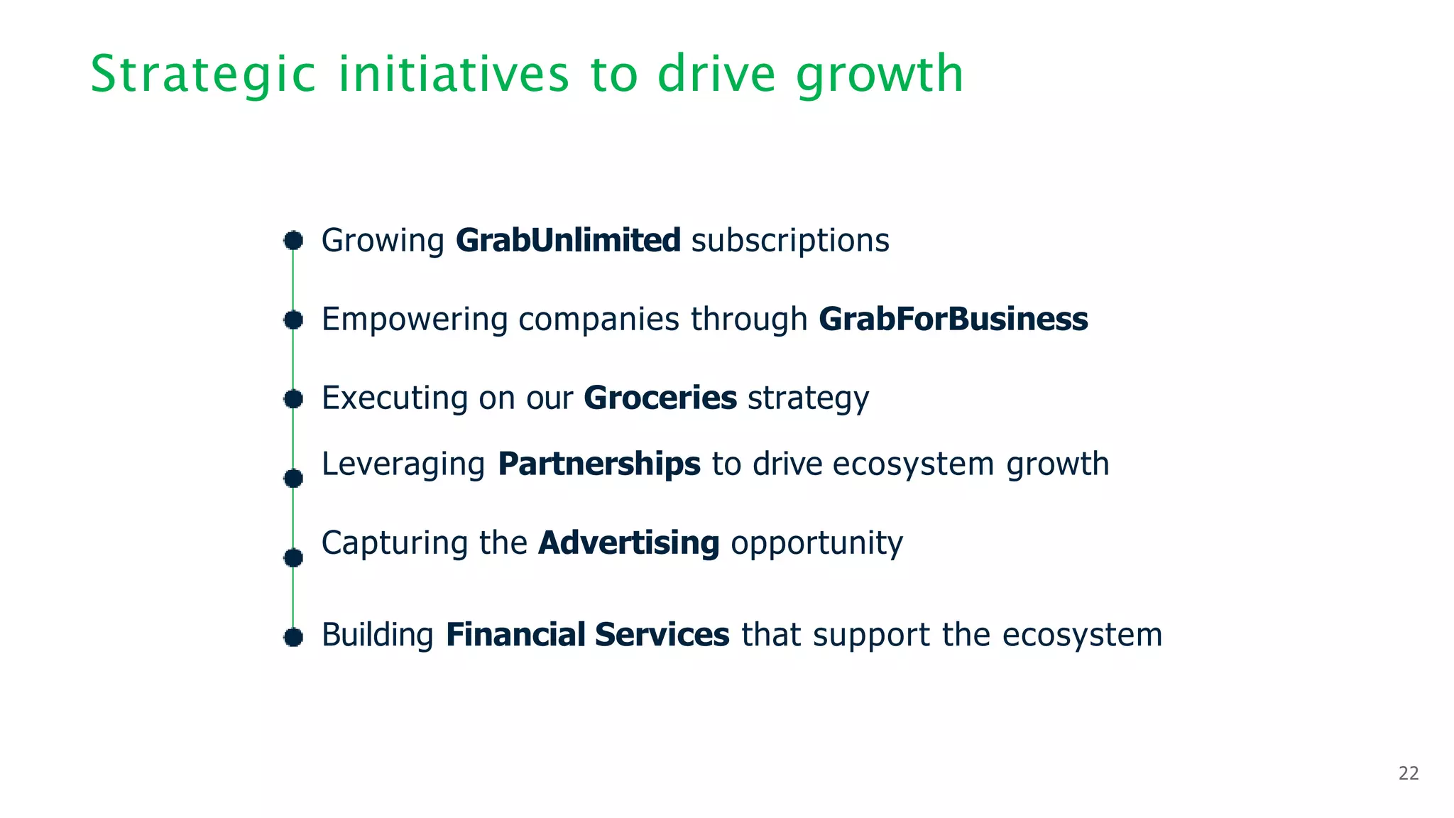 Grab Investor Day Presentation 2022.pptx | Business Accounting ...