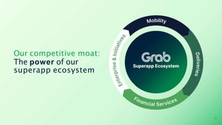 Grab Investor Day Presentation 2022.pptx