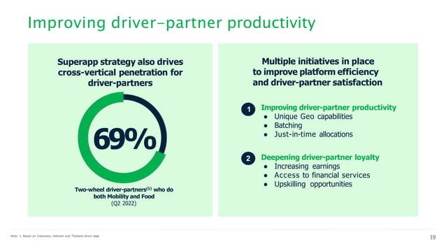 Grab Investor Day Presentation 2022.pptx | Business Accounting ...