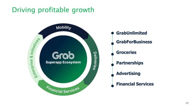 Grab Investor Day Presentation 2022.pptx | Business Accounting ...