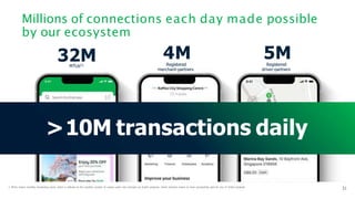 Grab Investor Day Presentation 2022.pptx