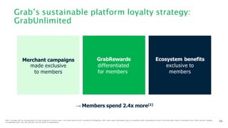 Grab Investor Day Presentation 2022.pptx