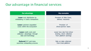 Grab Investor Day Presentation 2022.pptx