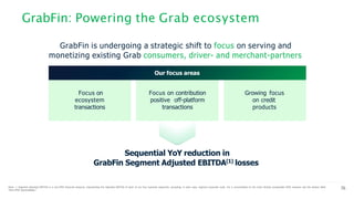Grab Investor Day Presentation 2022.pptx