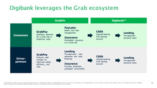 Grab Investor Day Presentation 2022.pptx