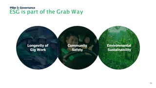 Grab Investor Day Presentation 2022.pptx