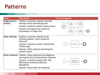 A Reference Model Based Design of Supply Chain Management Capabilities ...