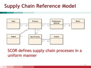 A Reference Model Based Design of Supply Chain Management Capabilities ...