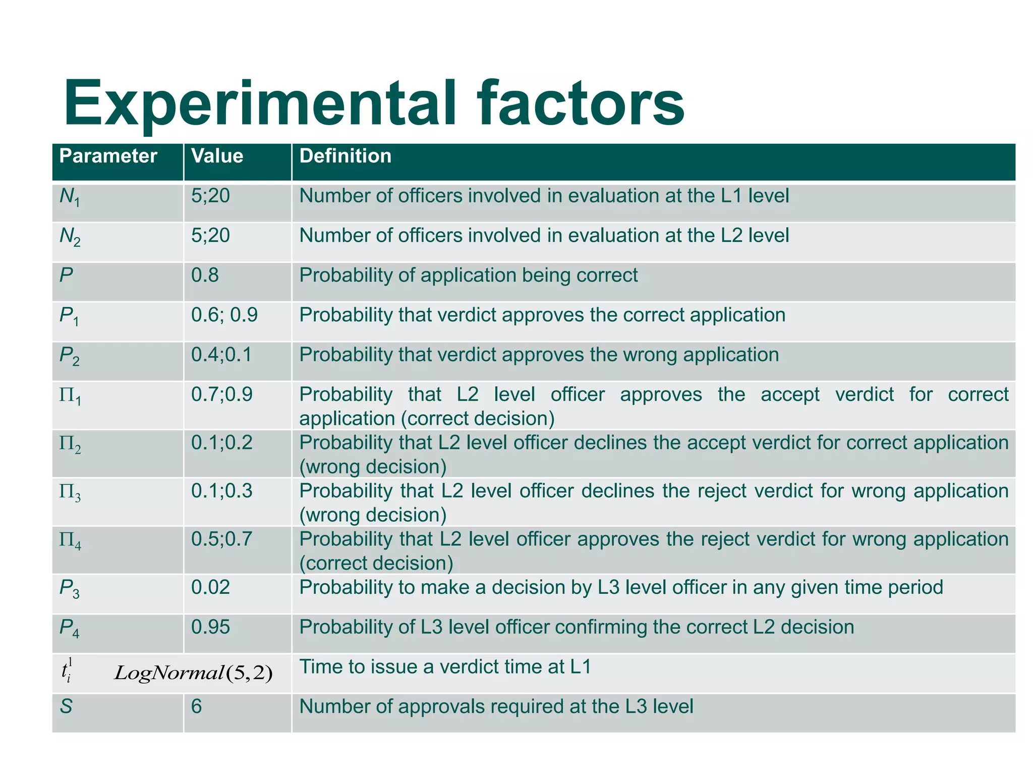 Simulation Based Evaluation and Tuning of Distributed Fraud Detection ...