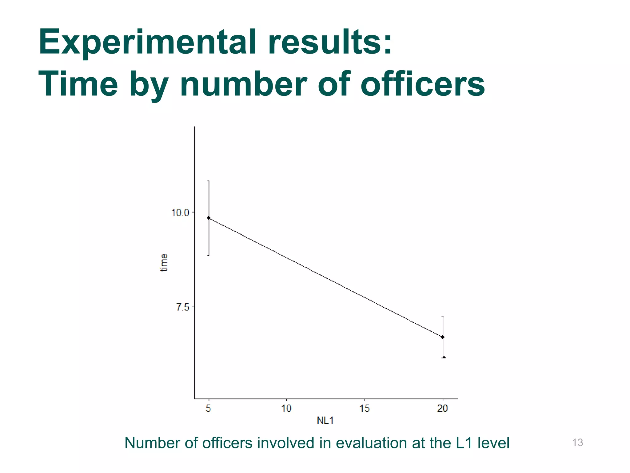 Simulation Based Evaluation and Tuning of Distributed Fraud Detection ...