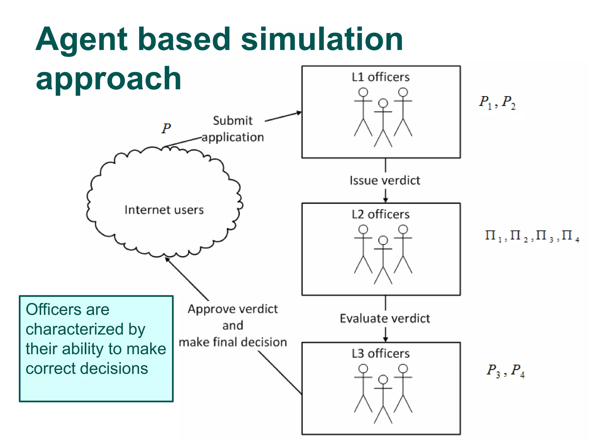 Simulation Based Evaluation and Tuning of Distributed Fraud Detection Algorithm | PPTX