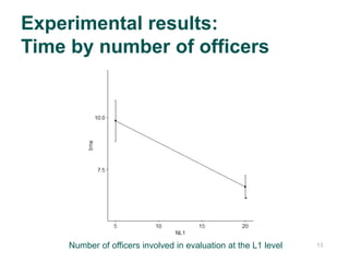 Simulation Based Evaluation and Tuning of Distributed Fraud Detection Algorithm | PPTX