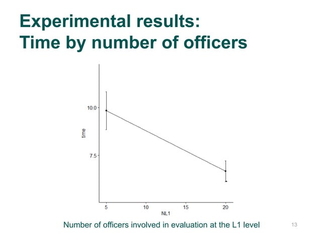 Simulation Based Evaluation And Tuning Of Distributed Fraud Detection Algorithm Ppt