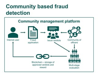 Simulation Based Evaluation and Tuning of Distributed Fraud Detection Algorithm | PPTX