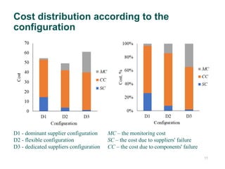 Product Life-Cycle Perspective on ICT Product Supply Chain Resilience | PPT
