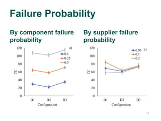 Product Life-Cycle Perspective on ICT Product Supply Chain Resilience | PPT
