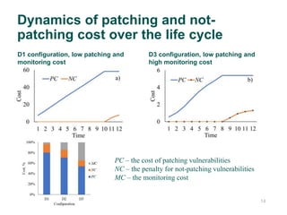 Product Life-Cycle Perspective on ICT Product Supply Chain Resilience | PPT