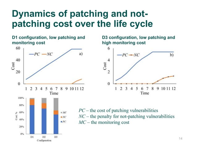 Product Life-Cycle Perspective on ICT Product Supply Chain Resilience | PPT