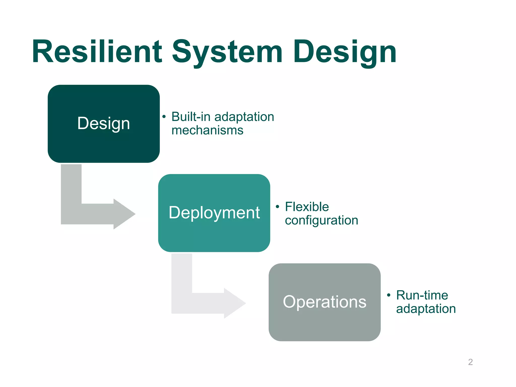 Endurant Ecosystems: Model-based Assessment of Resilience of Digital Business Ecosystems | PPTX ...