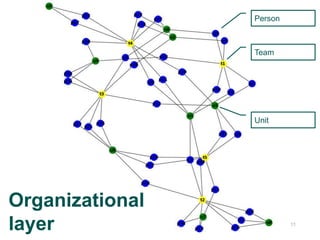 Workplace Topology Model for Assessment of Static and Dynamic ...