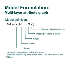 Workplace Topology Model for Assessment of Static and Dynamic Interactions Among Employees | PPTX