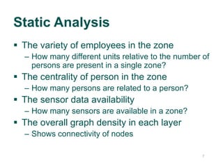 Workplace Topology Model for Assessment of Static and Dynamic ...