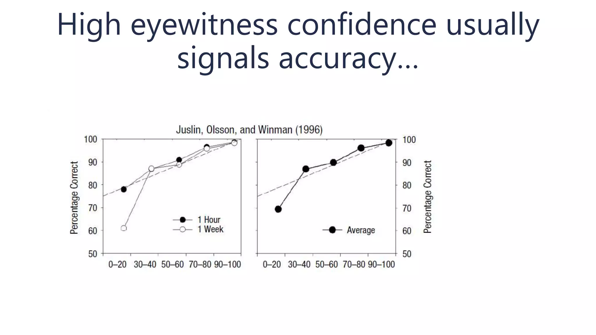 Stark Individual Differences: Face Recognition Ability Influences the ...
