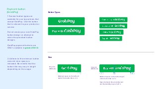 Old GrabPay Partner Guidelines (2018) | PDF