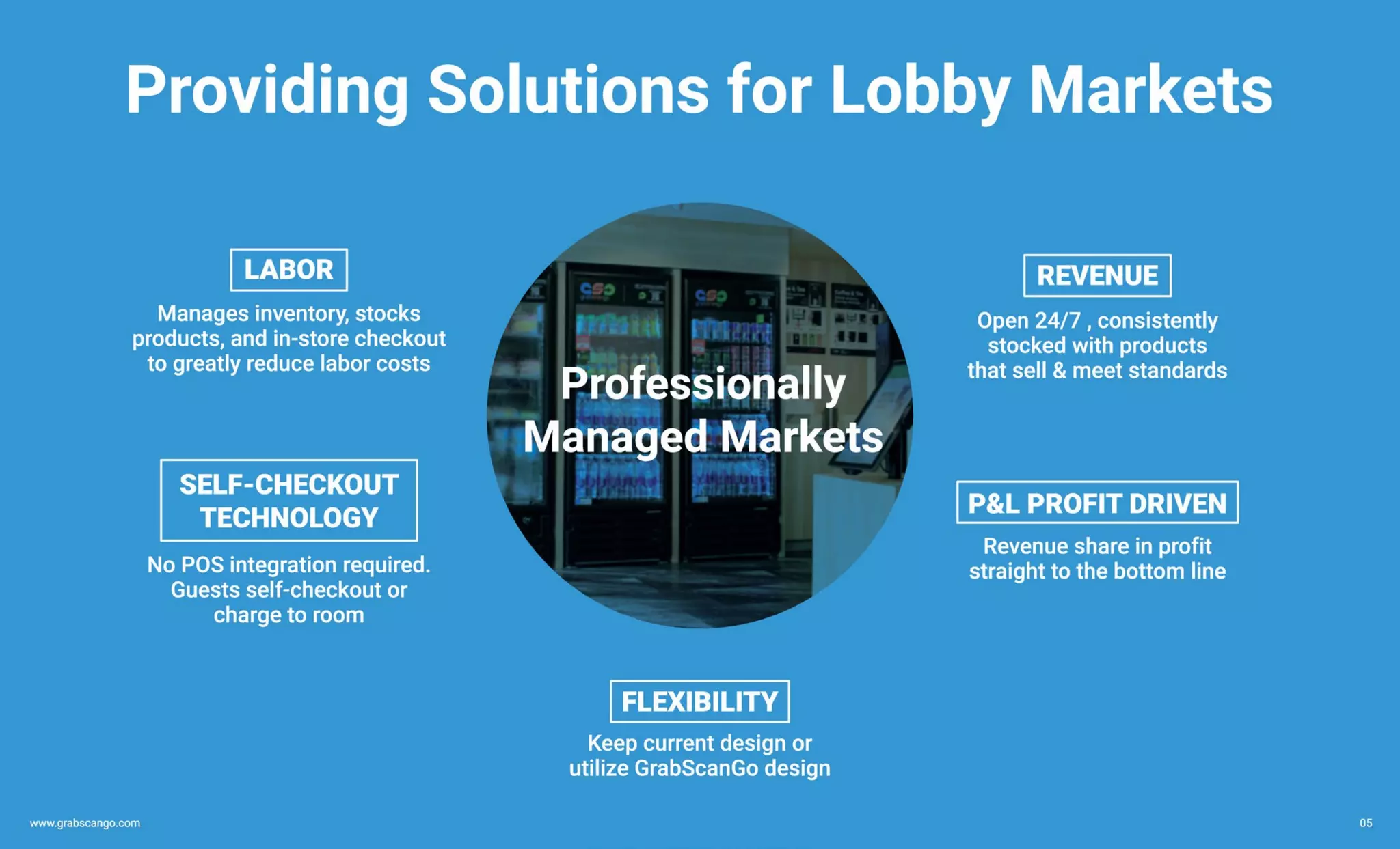 GrabScanGo Managed Lobby Markets - Presentation Deck - 2022.pdf