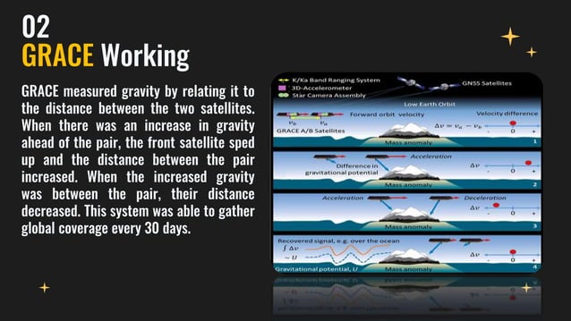 GRACE.pptx | Geography | Science