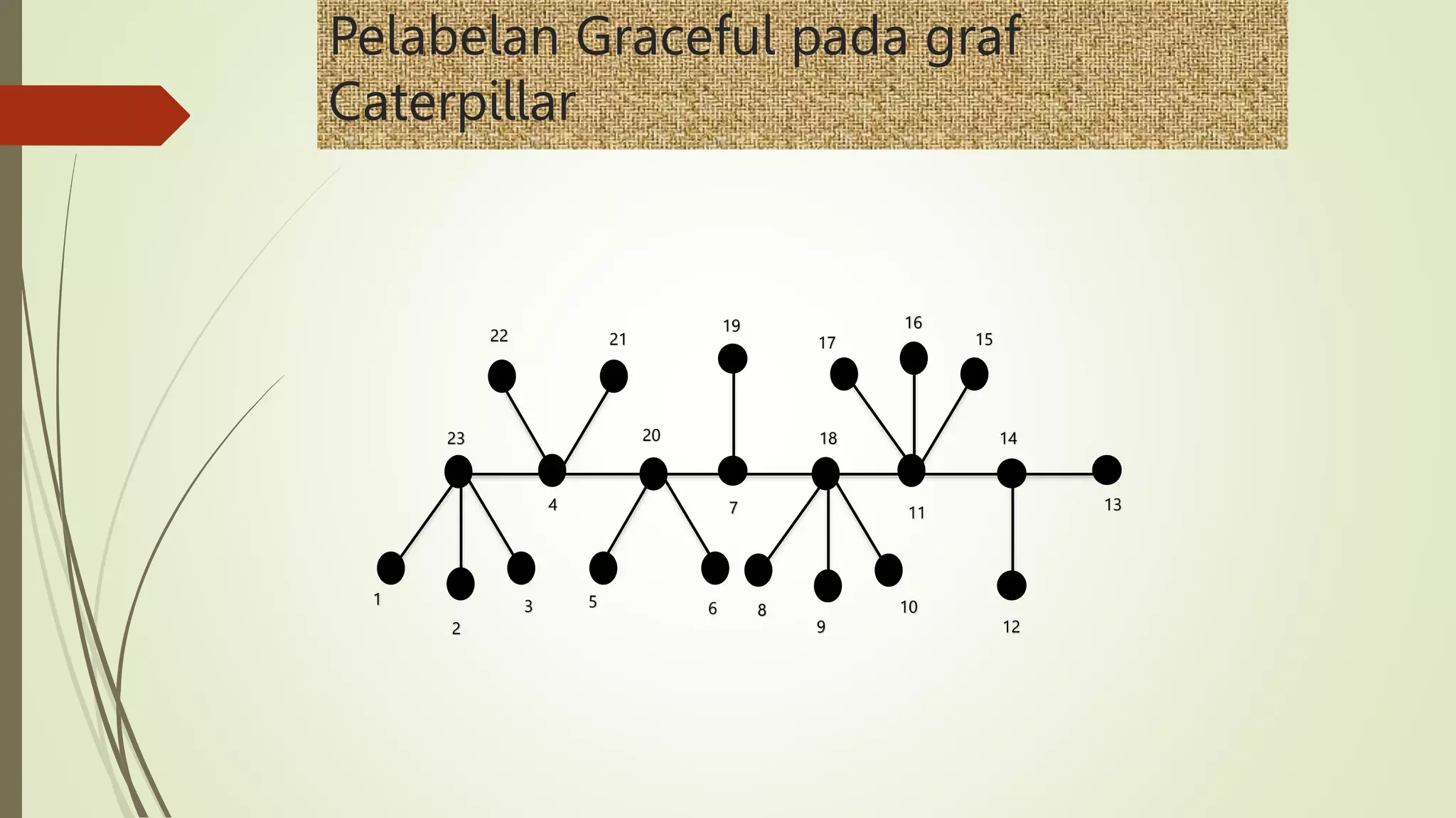 graceful dan harmonis.pptx