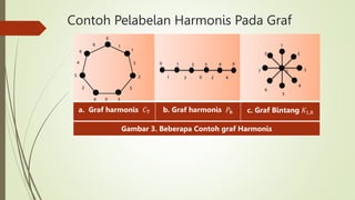 graceful dan harmonis.pptx