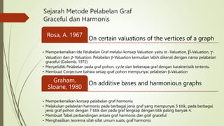 graceful dan harmonis.pptx