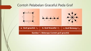 graceful dan harmonis.pptx